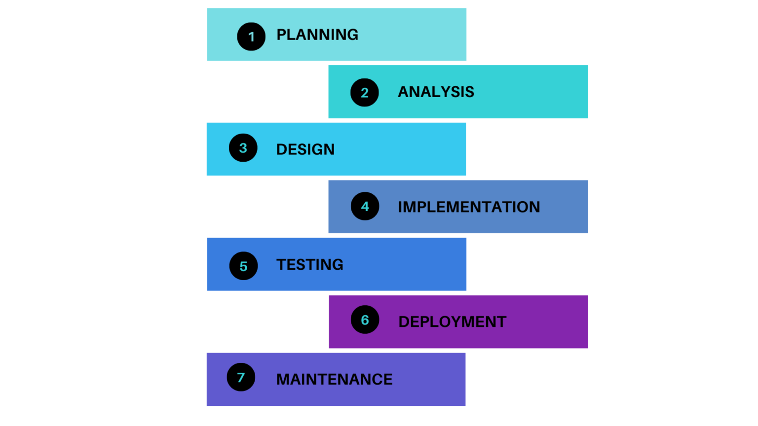 What is Software Quality Assurance? A Comprehensive Guide - QA Clouds