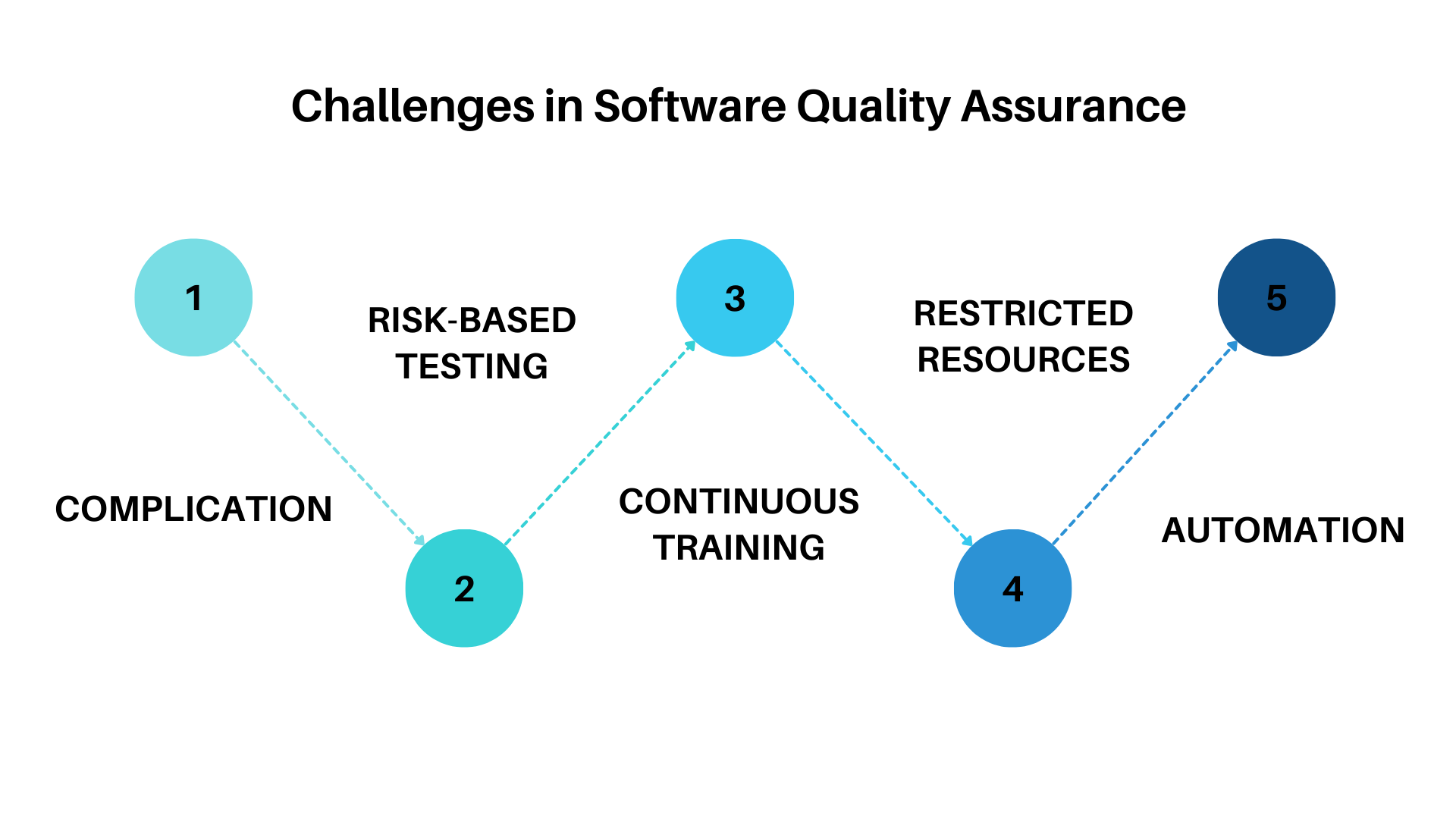 What is Software Quality Assurance? A Comprehensive Guide - QA Clouds