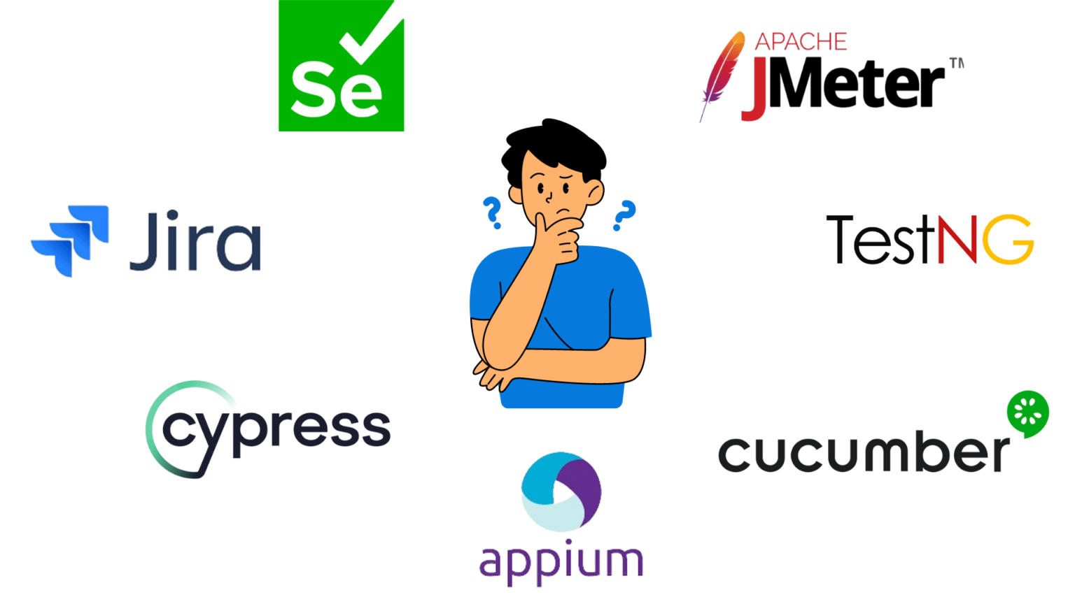 What is Software Quality Assurance? A Comprehensive Guide - QA Clouds