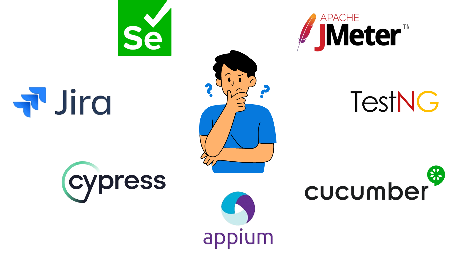 What is Software Quality Assurance? A Comprehensive Guide - QA Clouds